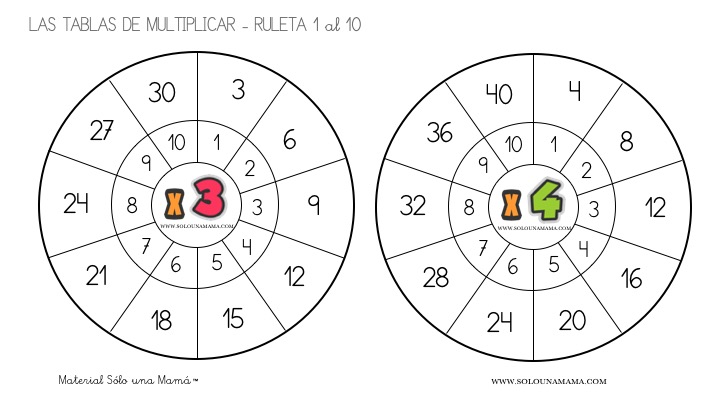 Las Tablas de Multiplicar en Forma de Reloj - Sólo Una Mamá