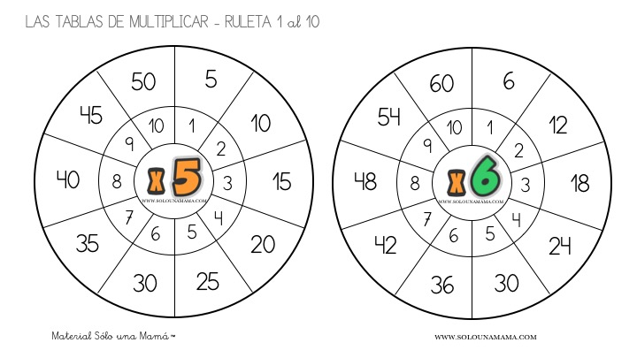 Las Tablas de Multiplicar en Forma de Reloj - Sólo Una Mamá